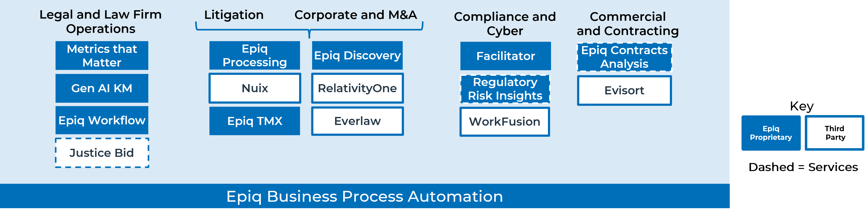 Application and Services